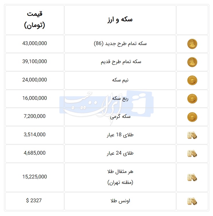 قیمت طلا، سکه و دلار امروز دوشنبه ۱۱ تیر ۱۴۰۳ طلا و سکه ارزان شدند